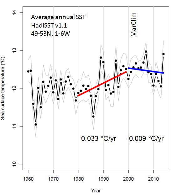 Intertidal community index